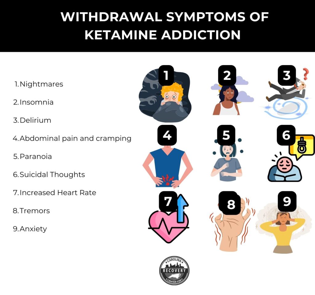 Ketamine Addiction: Definition, Symptoms, Effects, and Treatment - Carolina Center for Recovery