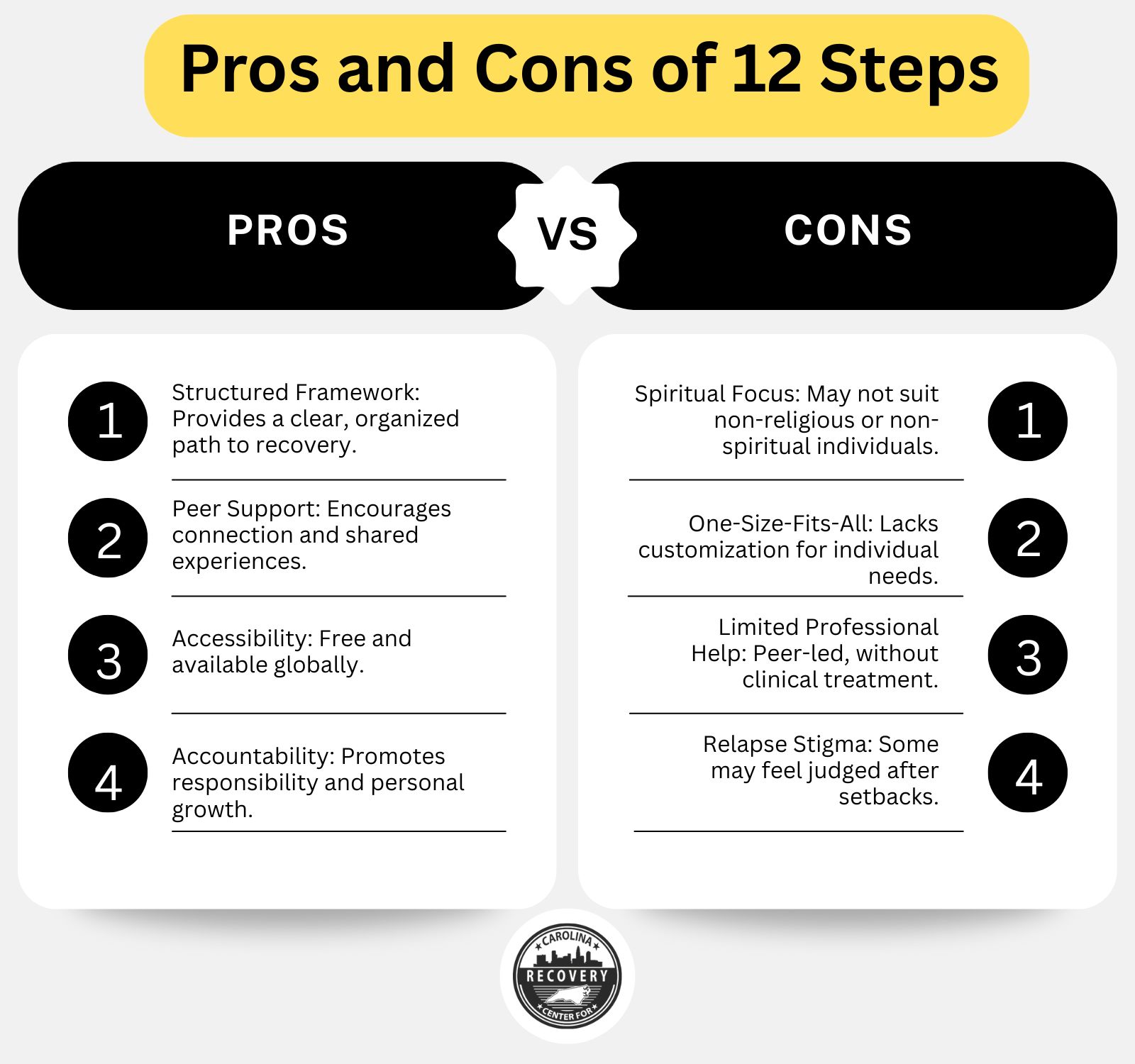 12 Steps of AA and NA Explained in Simple Terms - Carolina Center for ...